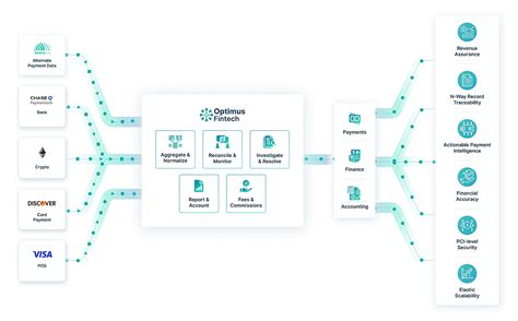 The Future Of Payment Reconciliation Ai Powered Predictive Analytics By Optimus Fintech Inc