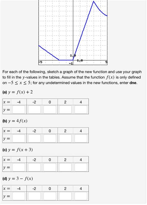 Solved For Each Of The Following Sketch A Graph Of The New Chegg