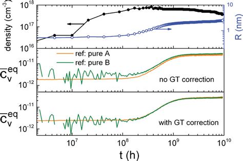 Color Online Monte Carlo Simulation Of Precipitation In A A 095 B