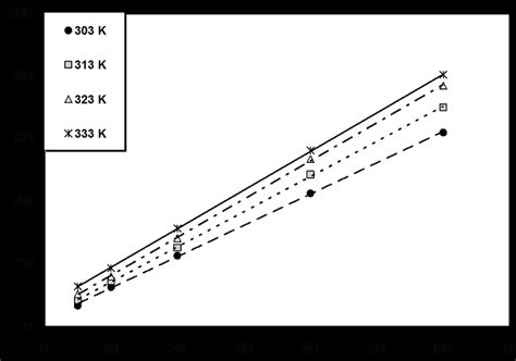 shows the relationship between C inh θ and C inh at the studied Download Scientific Diagram