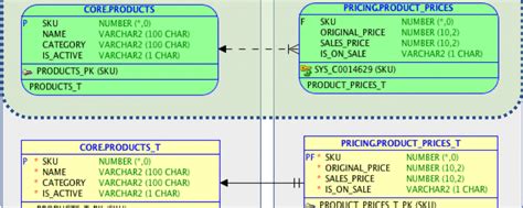 Use The Database As Persistence Layer Only Philipp Salvisbergs Blog