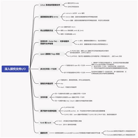 Linux操作系统全思维导图 知乎