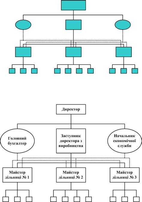 4 Типи організаційних структур