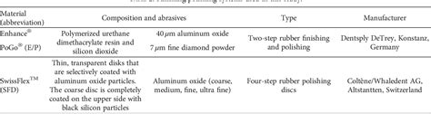 Table 2 From Surface Roughness Evaluation Of Resin Composites After Finishing And Polishing