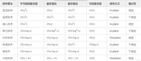 C数据结构排序