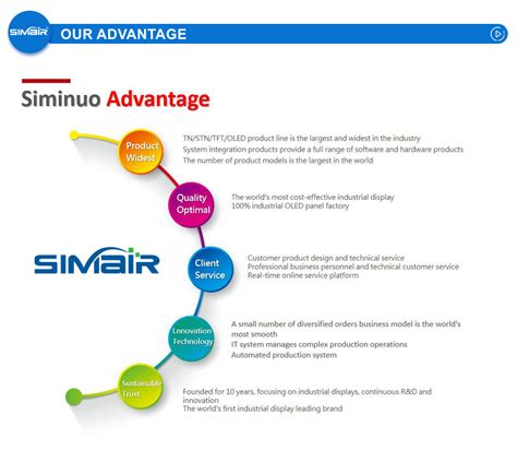 1601a Oled Display Spi Serial Port Lcd Module Replacement