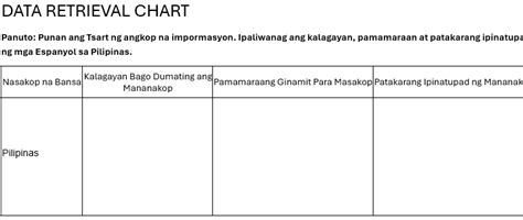DATA RETRIEVAL CHART Panuto Punan ang Tsart | StudyX