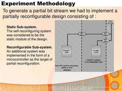 ppt secure partial reconfiguration of fpgas powerpoint presentation