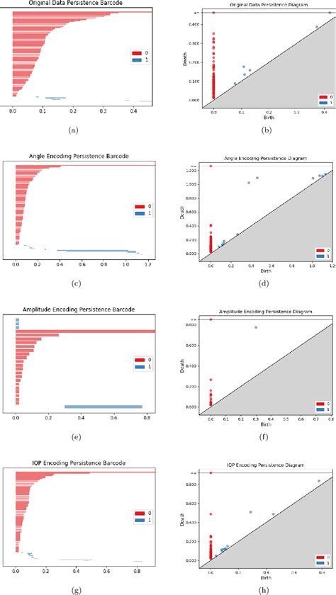 Figure 7 From Understanding The Mapping Of Encode Data Through An