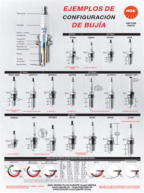 Configuración Y Tipos De Bujías Ngk Pdf