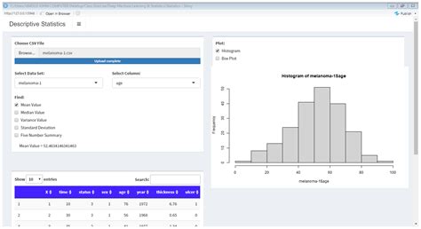 Github John Umoludescriptive Statistic Application Using Rstudio And