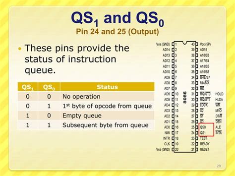 Pin Diagram Details Of Microprocessor PPT Pin Diagram Details Of Microprocessor PPT