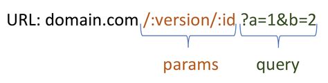 Github Vh13294nestjs Url Generator Dynamically Generating And Signing