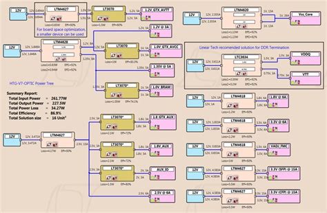 Xilinx Virtex 7 10g 40g 100g Optical Interface Fpga Platform Circuit