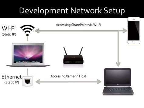 Sharepoint Mobile App Development With Xmarin Ppt