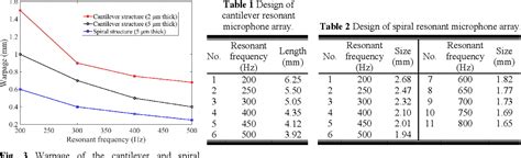 Table 2 From Mems Resonant Microphone Array For Lung Sound Classification Semantic Scholar