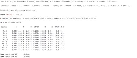Any Suggestion For Saturation Test In Paml Selection Analysis