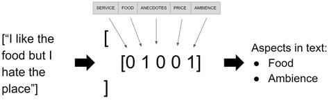 Multilabel分类简介 码农参考