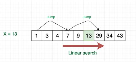 Jump Search Deft Blog