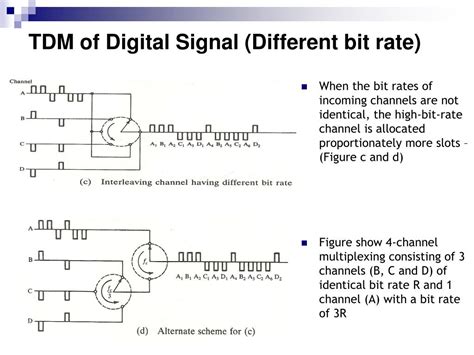 ppt communication system eeeb453 chapter 7 part ii multiplexing