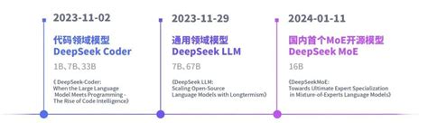 久等了，深度求索deepseek Coder技术报告发布 知乎