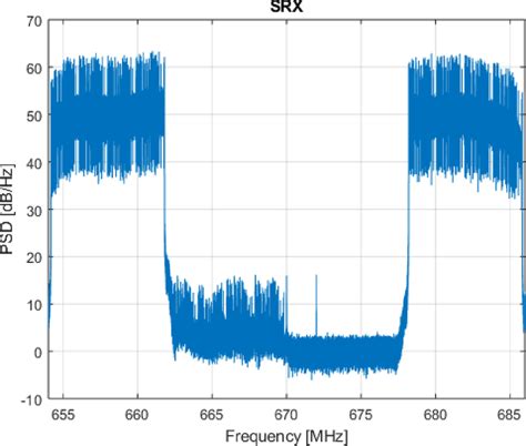 Power Spectral Density Plot In Dbhz Across The Digitized 32 Mhz