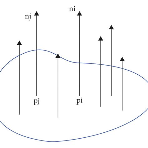 Schematic Diagram Of Normal Vector And Angle Between Normal Vectors In Download Scientific