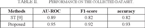 Table Ii From Semi Supervised Knowledge Distillation For Tiny Defect