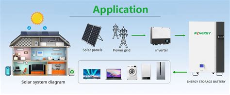 Why Do We Need Home Energy Storage Systems