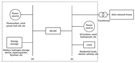 Ga−reinforced Deep Neural Network For Net Electric Load Forecasting In