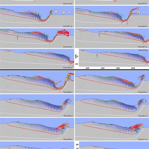Snapshots Showing Velocity Vector And Temperature Field In A Download Scientific Diagram