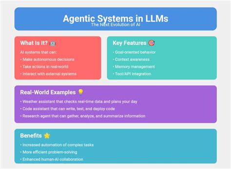 artificialintelligence llm aitechnology machinelearning… shiv