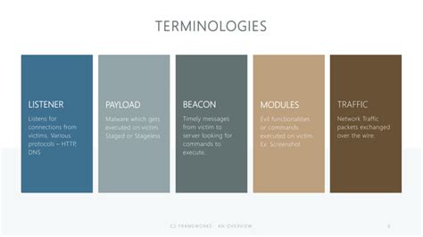 Candc Framework Ayan Sahapptx Information And Network Security