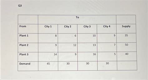 Solved Q3 ﻿solve The Following Problem Using Best Cell