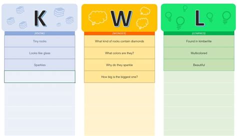 KWL Chart Template Exsheets