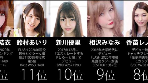 【美脚・美人】av女優ランキング トップ20 Beautiful Japanese Porn Star Ranking Youtube