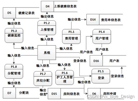 基于ssm的养老院系统管理设计与开发 64996 养老服务管理系统的国内研究现状 csdn博客