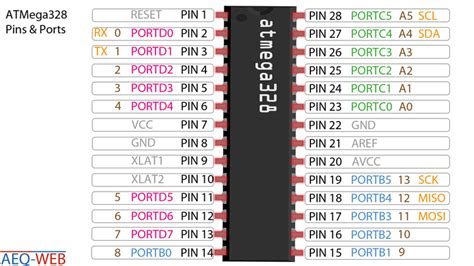 What Is The Pin Names Mapping From Arduino To The Actual 48 OFF