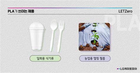 Letzero 지식백과 Pla편 식물성 원료로 만드는 생분해 플라스틱