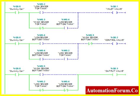 Plc Ladder Logic For Control Of Two Interconnected Tanks Using Siemens Tia Portal