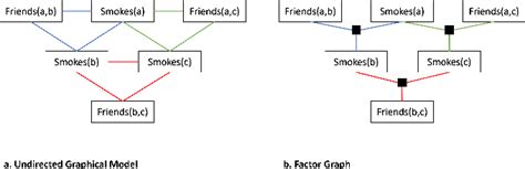 Enhancing Embedding Representations Of Biomedical Data Using Logic Knowledge Paper And Code