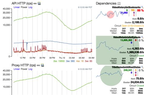operations · netflix hystrix wiki · github