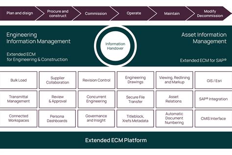Engineering Document Management