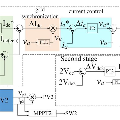 The Control Scheme Of Five‐level Cascaded H‐bridge Multilevel Inverter
