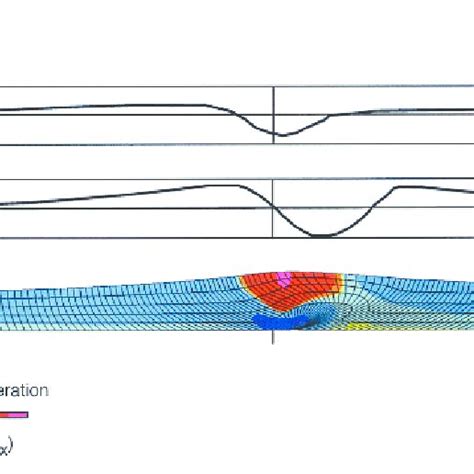 8 finite element model of deformation of uniform layer with a linear