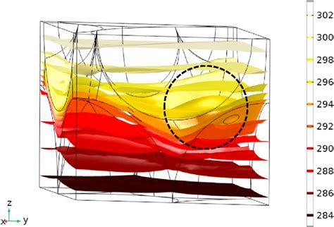 Isothermal Contours Inside A Hexagonal Geometry With Total Porosity Download Scientific