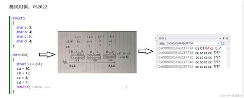 C语言自定义类型详解(结构体 枚举 共用体)c语言结构体里有枚举 Csdn博客 C语言自定义类型详解(结构体 枚举 共用体)c语言结构体里有枚举 Csdn博客
