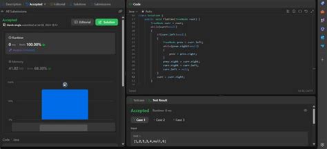 Harsh Singla On Linkedin Medium Dsa