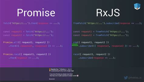 Mastering Rxjs In Angular Operators And Functions That Can Bite You When You Dont Expect