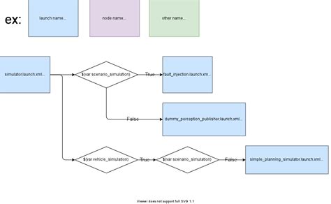 Tier4simulatorlaunch Autoware Universe Documentation